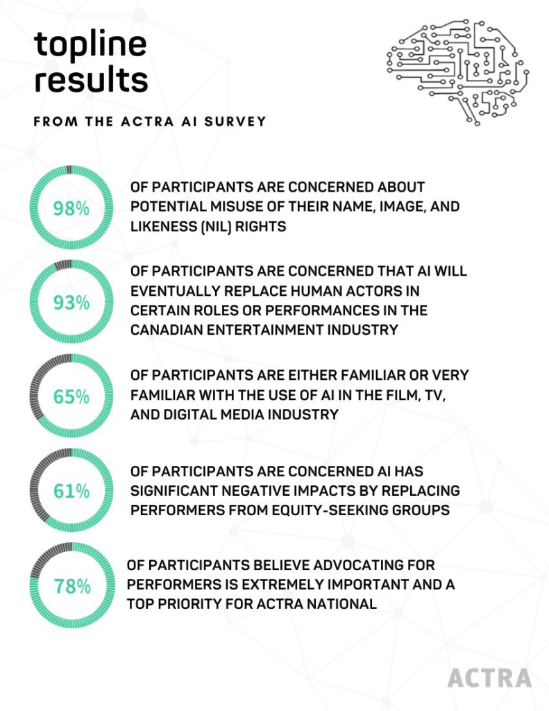 Artificial Intelligence Resources - ACTRA Toronto
