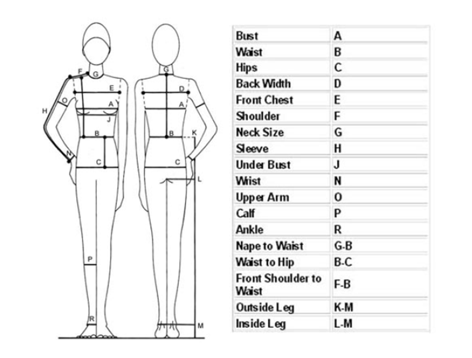 Measurement Guide - ACTRA Toronto